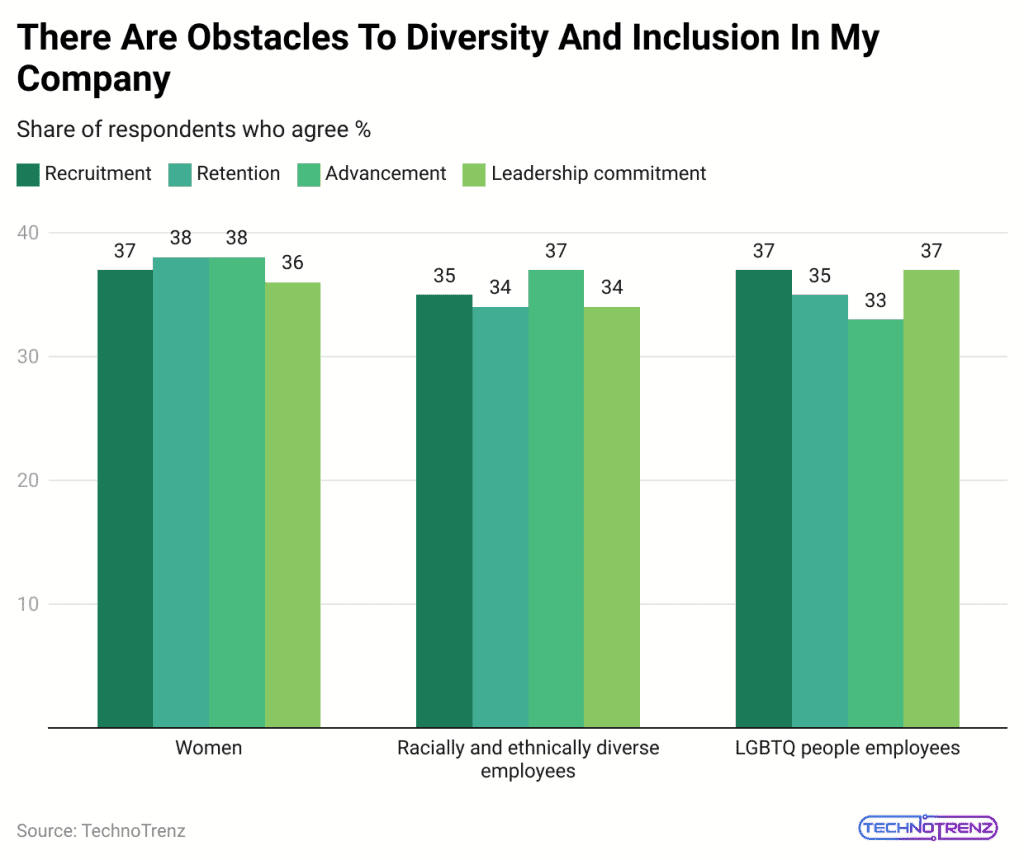 Tech Diversity Statistics By Countries And Facts (2025)