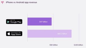 iPhone Vs Android Statistics By Country And Revenue (2025)
