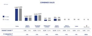 Stellantis Statistics By Revenue Insights And Trends (2026)