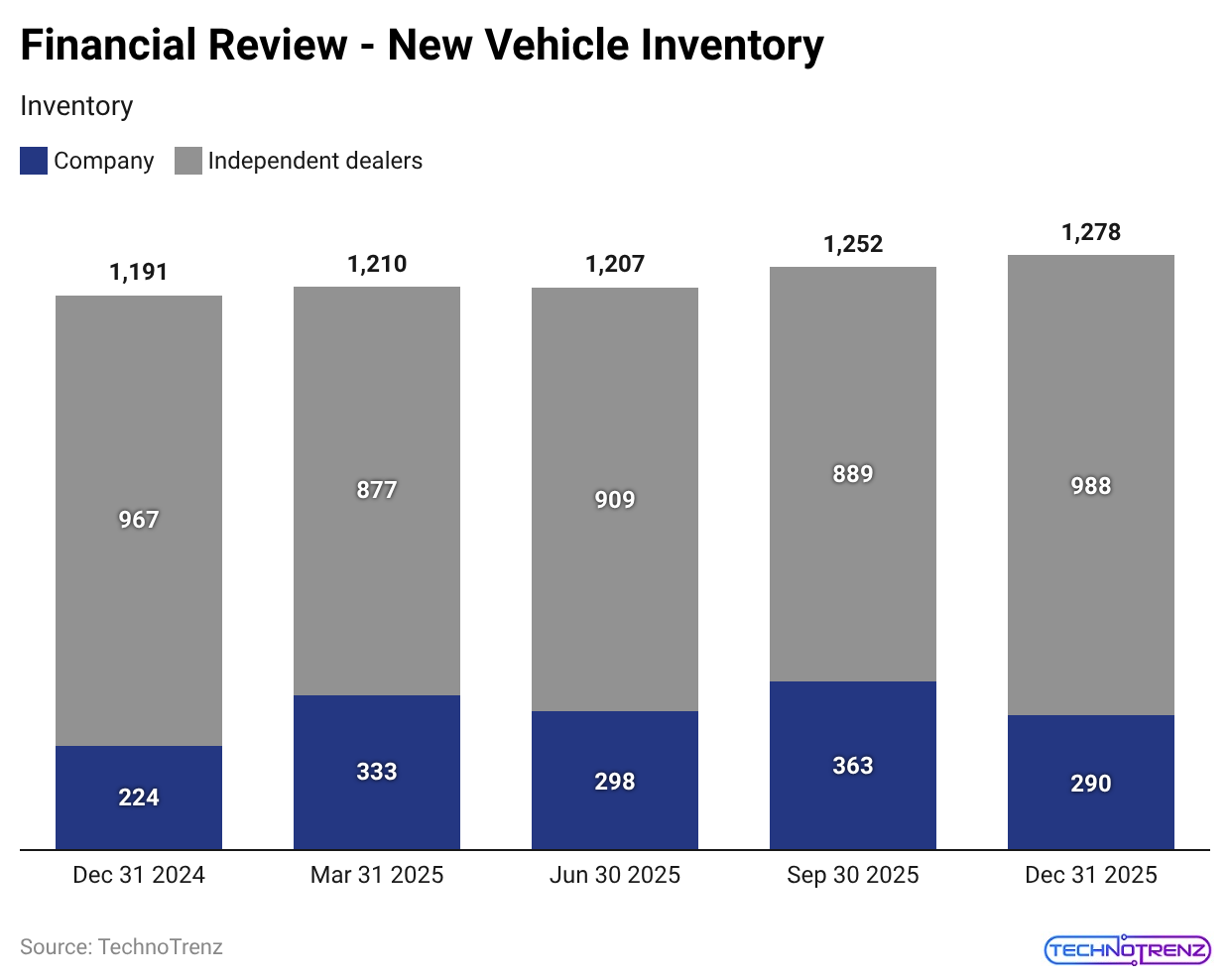Stellantis Statistics By Revenue Insights And Trends (2026)